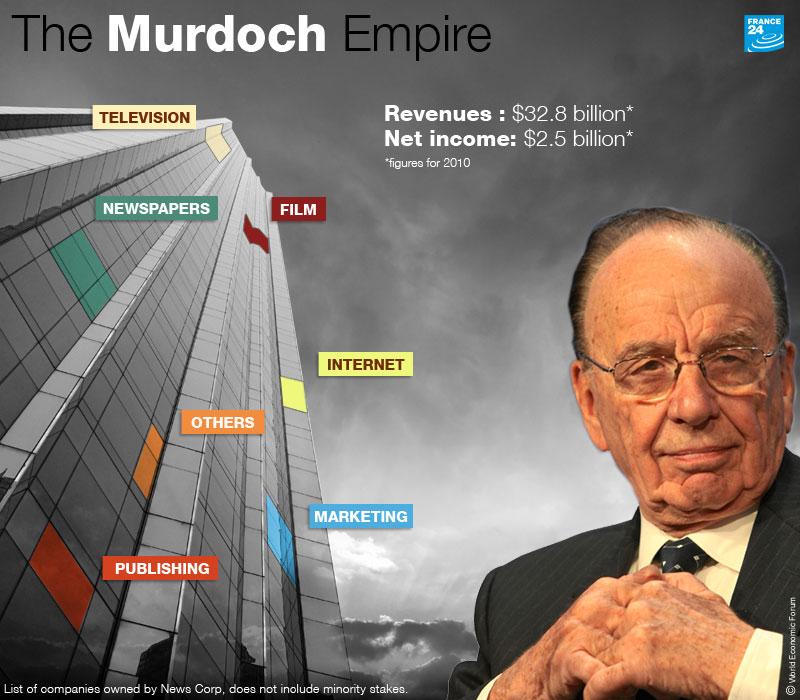 Rupert Murdochs Zionist Media Empire